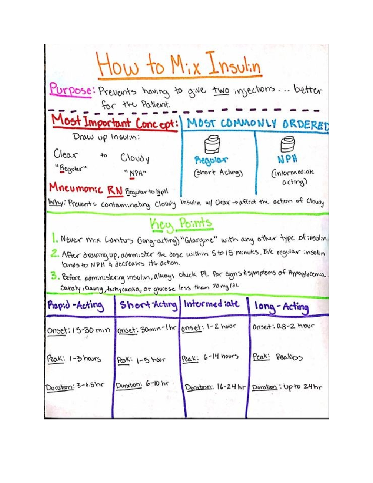 How to Mix Insulin - notes - Nurs 441 - Studocu