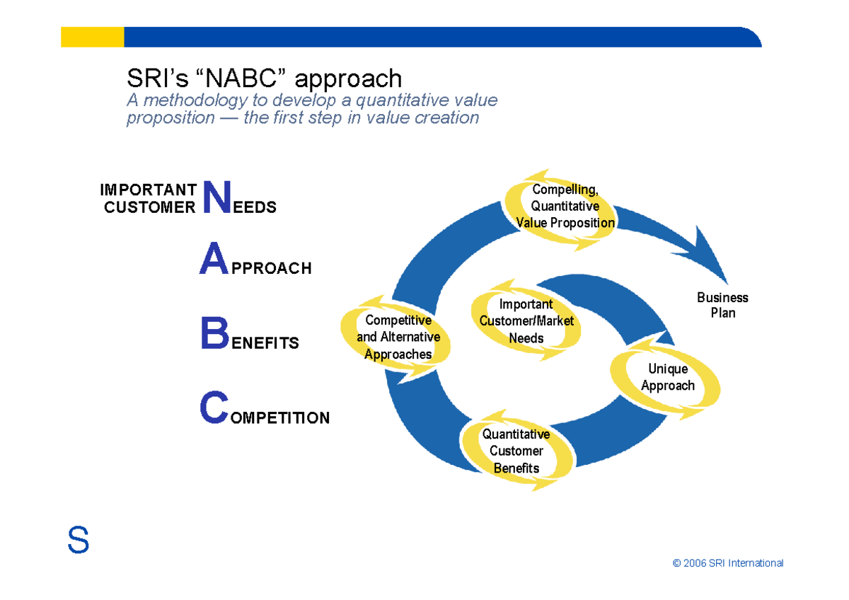 Nabc - Exercise - S SRI’s “NABC” approach A methodology to develop a ...