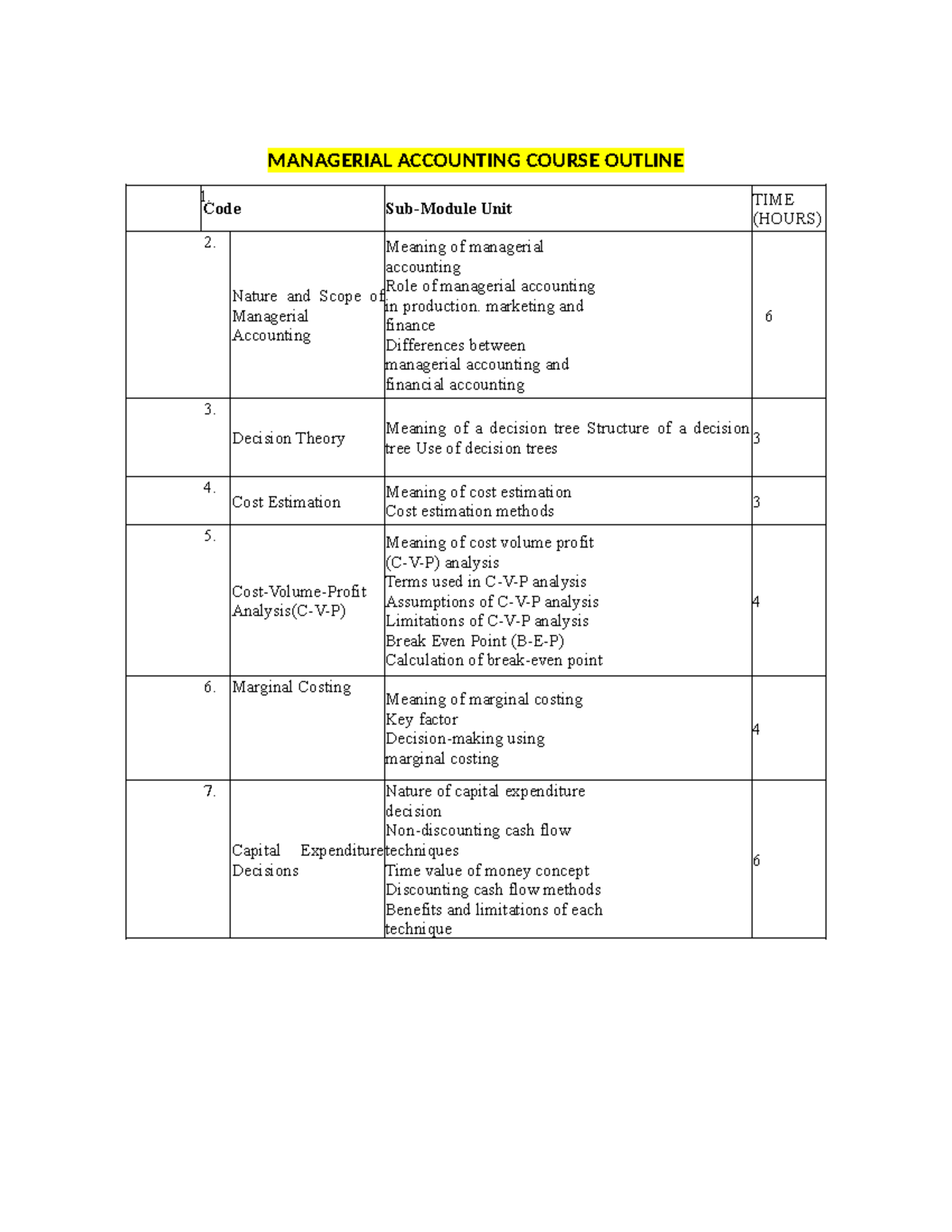 MANAGERIAL ACCOUNTING COURSE OUTLINE FOR DIPLOMA IN ACCOUNTING ...