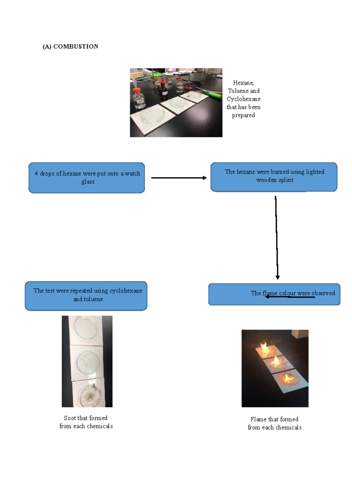 LAB CHM 207 EXP 4 - (A) COMBUSTION Hexane, Toluene and Cyclohexane that ...