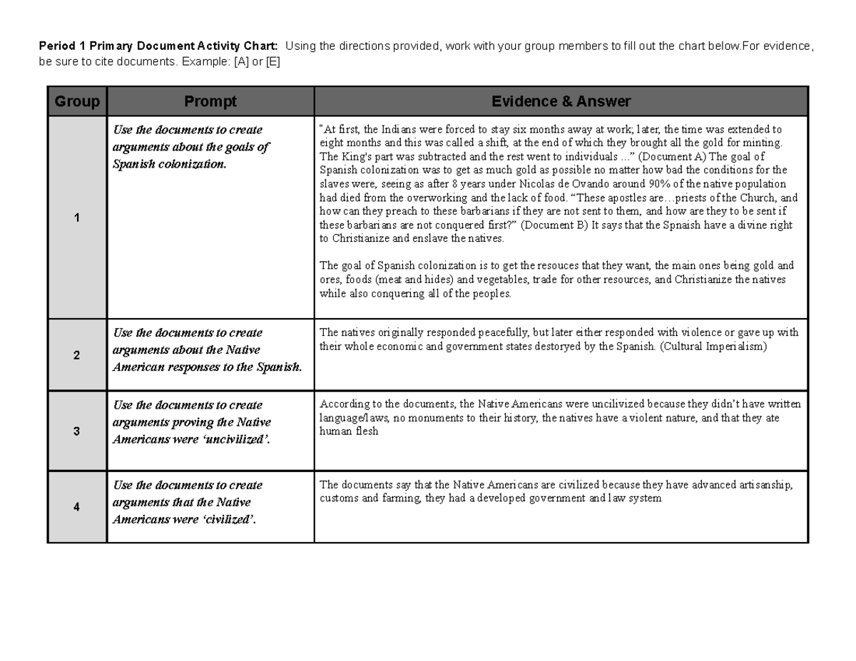 Period 1 Primary Document Activity - Period 1 Primary Document Activity ...