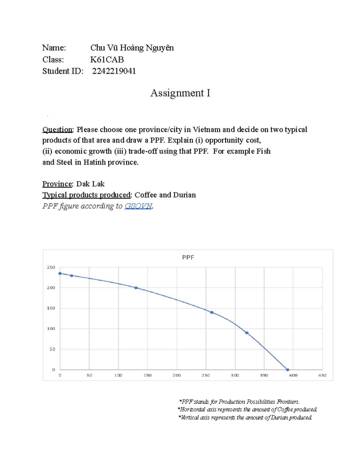 Assignment 1 - PPF - Name: Chu Vũ Hoàng Nguyên Class: K61CAB Student ID: 2242219041 Assignment I ...