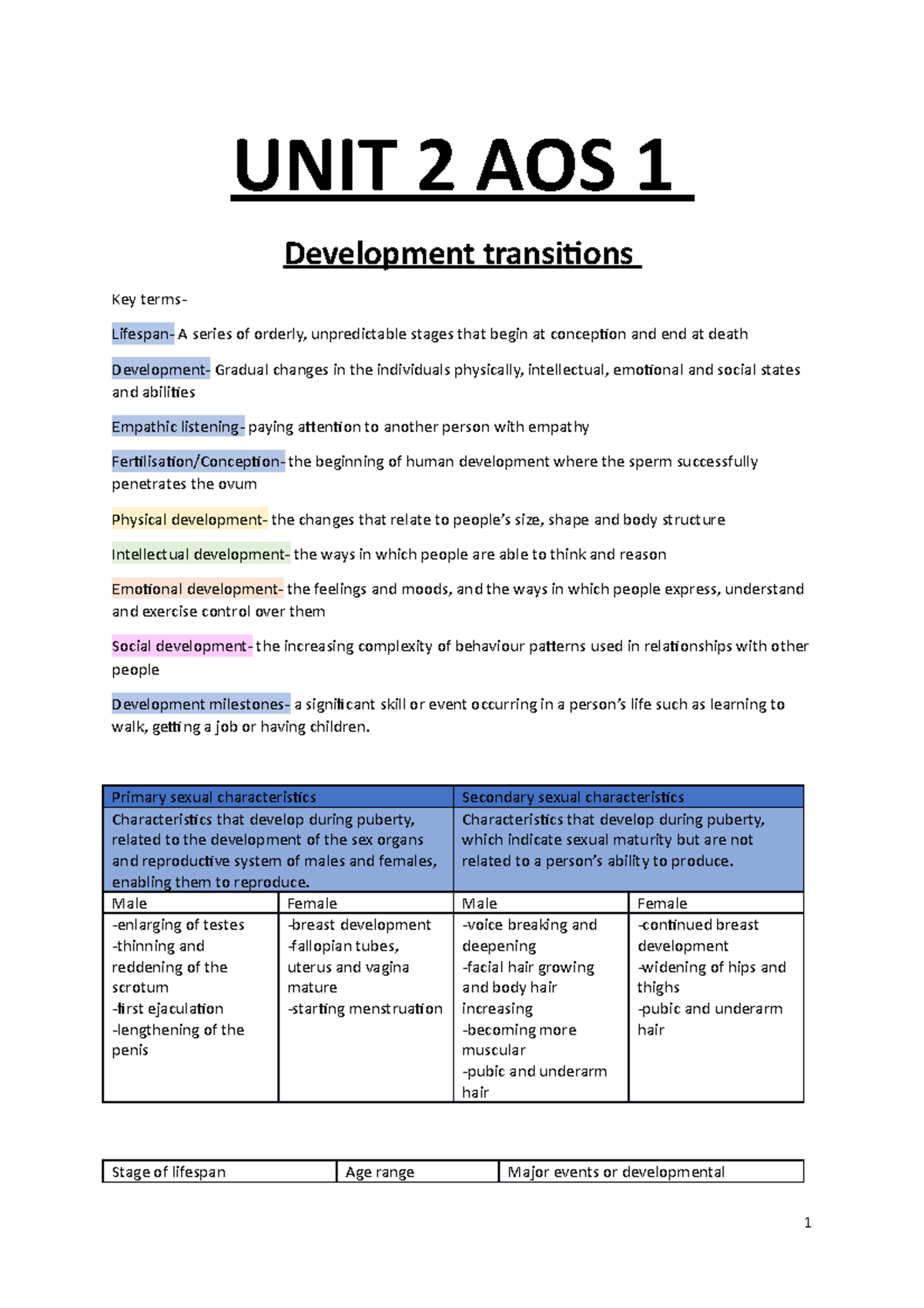 UNIT 2 HHD Notes - Studocu