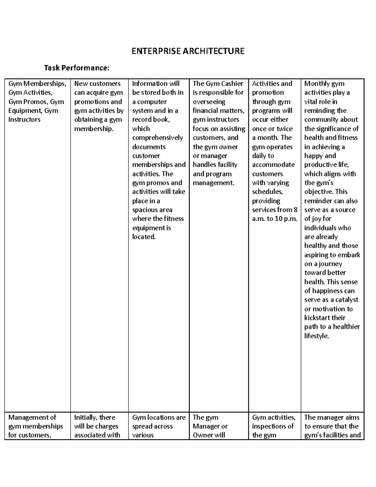 Enterprise Architecture 02 Task Performance 1 - ENTERPRISE ARCHITECTURE Task Performance: Gym ...
