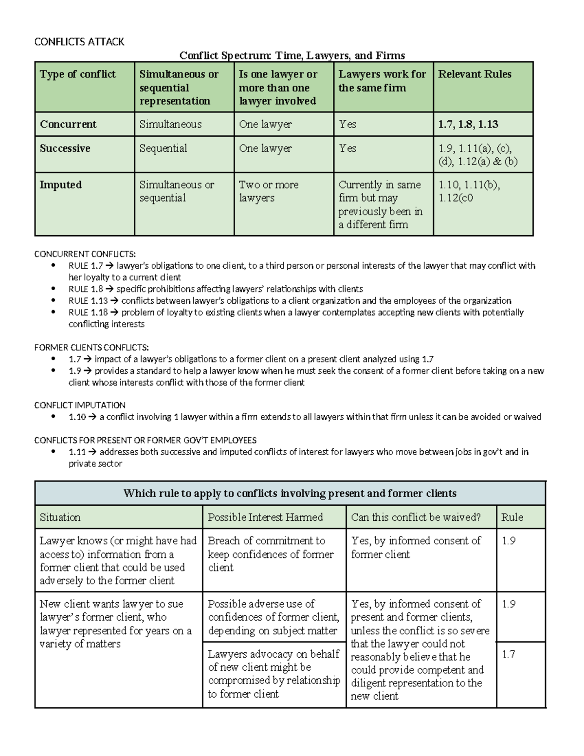 Conflicts Attack - CONFLICTS ATTACK Conflict Spectrum: Time, Lawyers ...