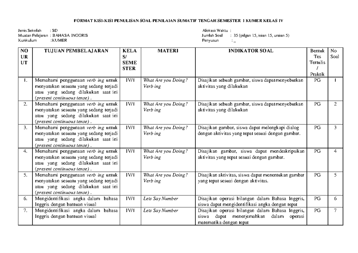 Bahasa Inggris - FORMAT KISI-KISI PENULISAN SOAL PENILAIAN SUMATIF TENGAH SEMESTER I KUMER KELAS ...