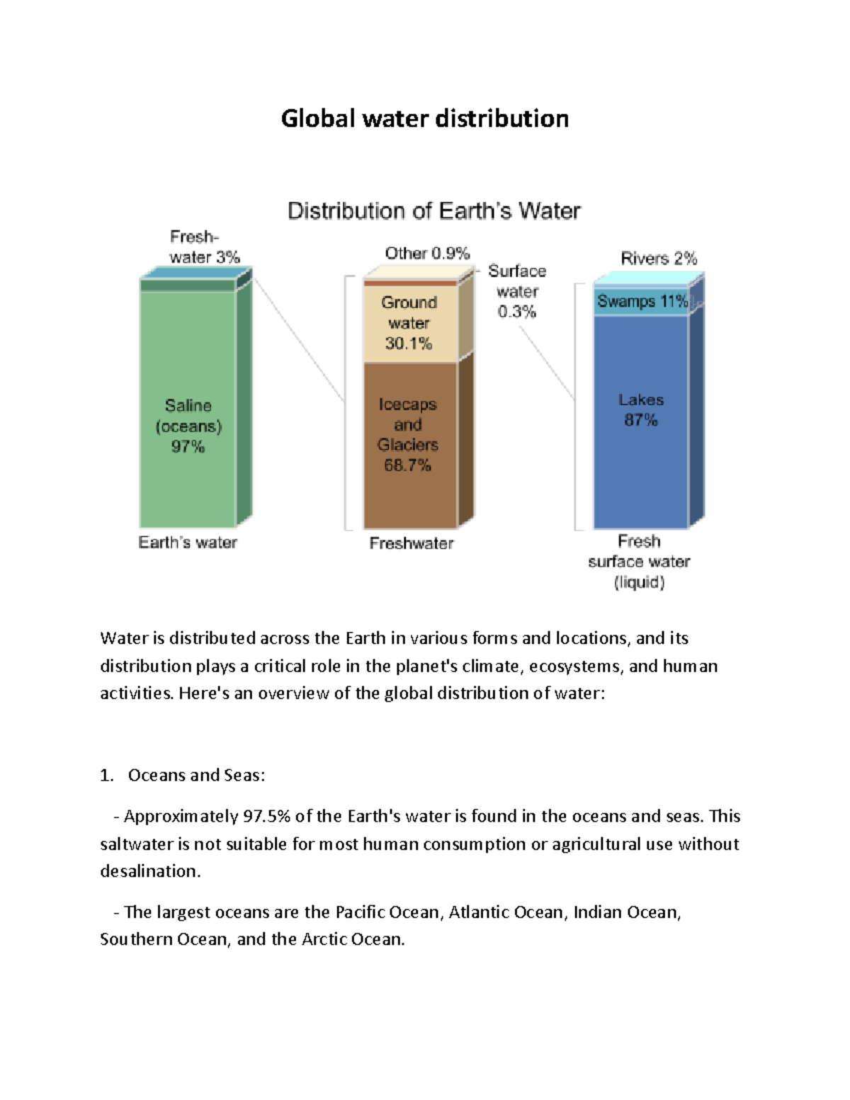 Water distribution - Global water distribution Water is distributed ...