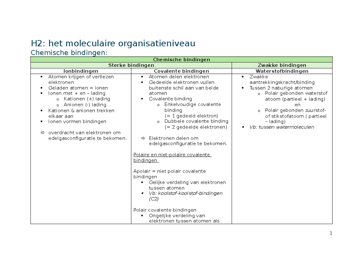 Schema's H2-H3 - Overzichtelijk schema - H2: het moleculaire ...