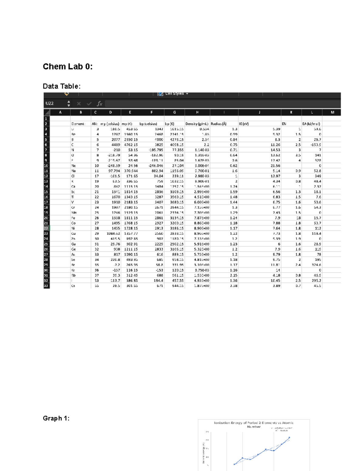Lab 0 - Chem 106 Practice Lab 0 Assignment - Chem Lab 0: Data Table ...