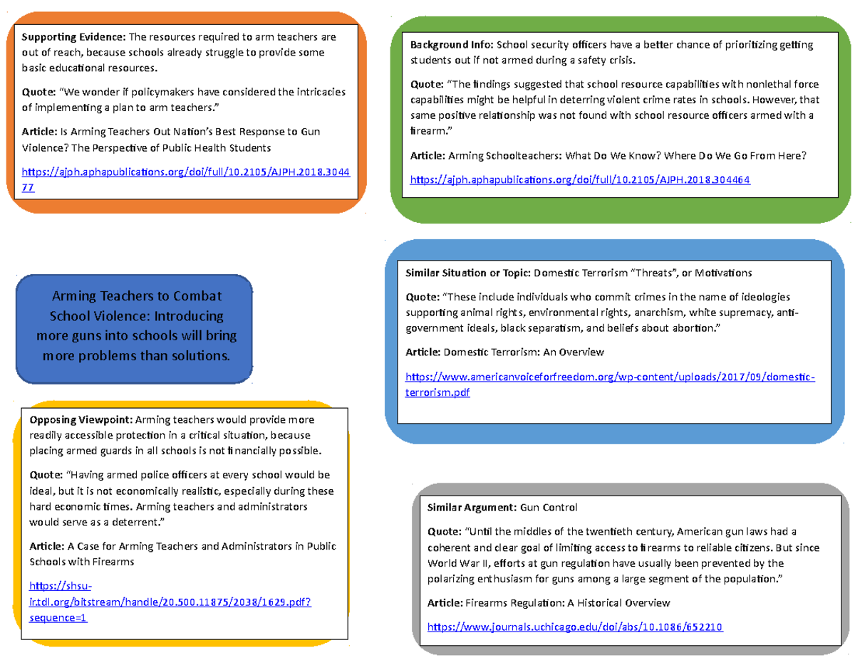 U2 Activity - Synthesizing Sources - Similar Situation or Topic ...