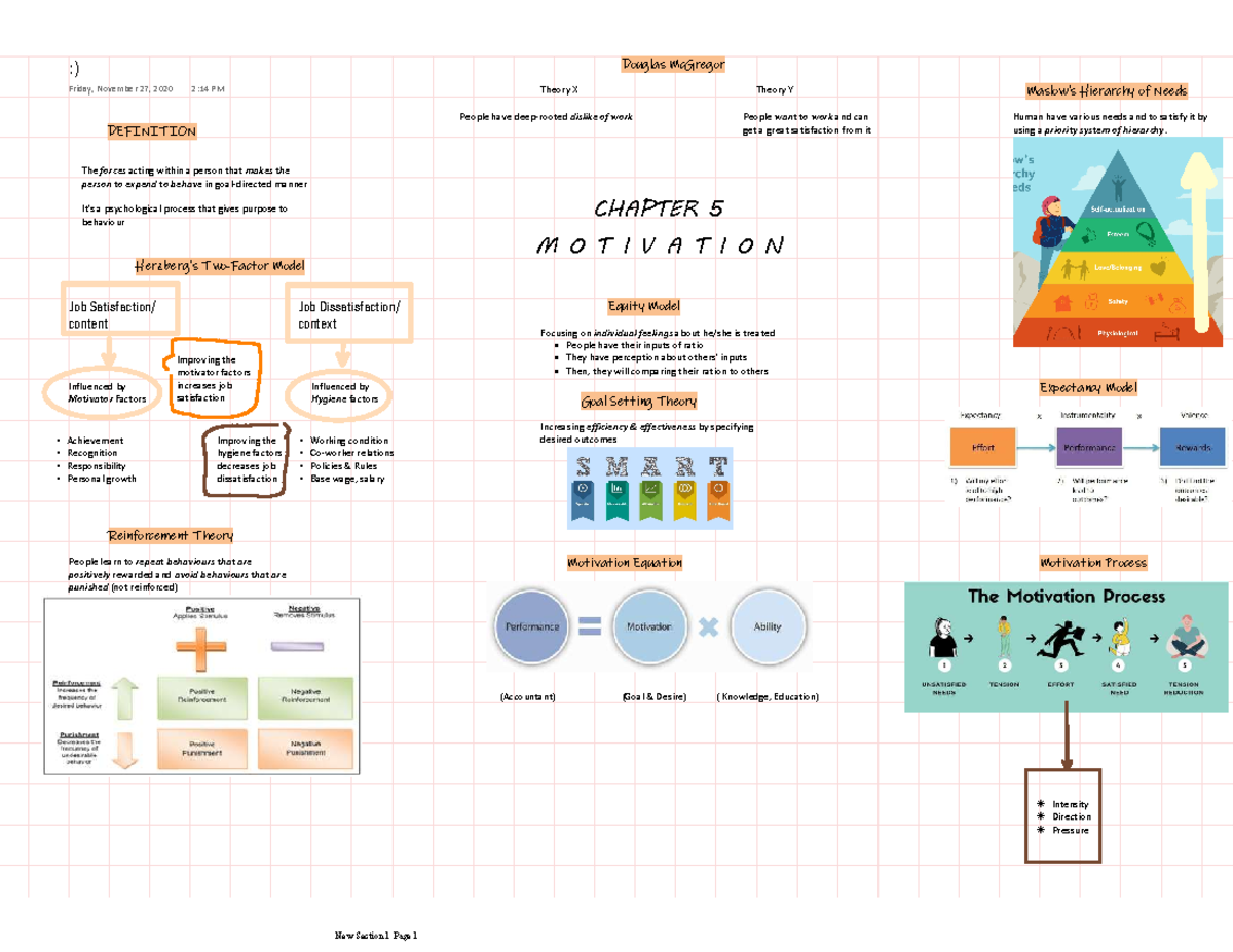 mgt162 Chapter 5 - CHAPTER 5 M O T I V A T I O N DEFINITION ...