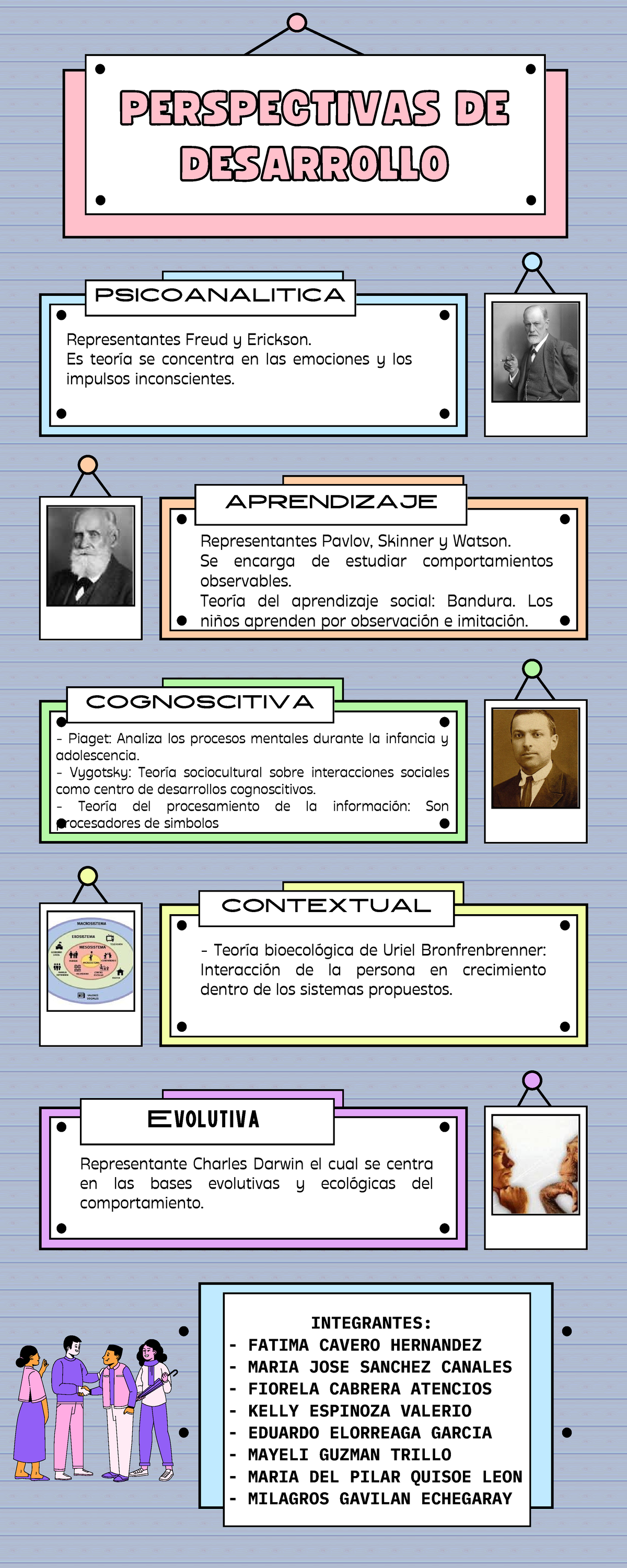 Perspectiva DEL Desarrollo - PSICOANALITICA APRENDIZAJE COGNOSCITIVA ...