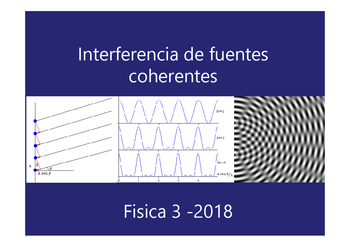 Interferencia Nfuentes - Interferencia de fuentes coherentes Fisica 3 ...
