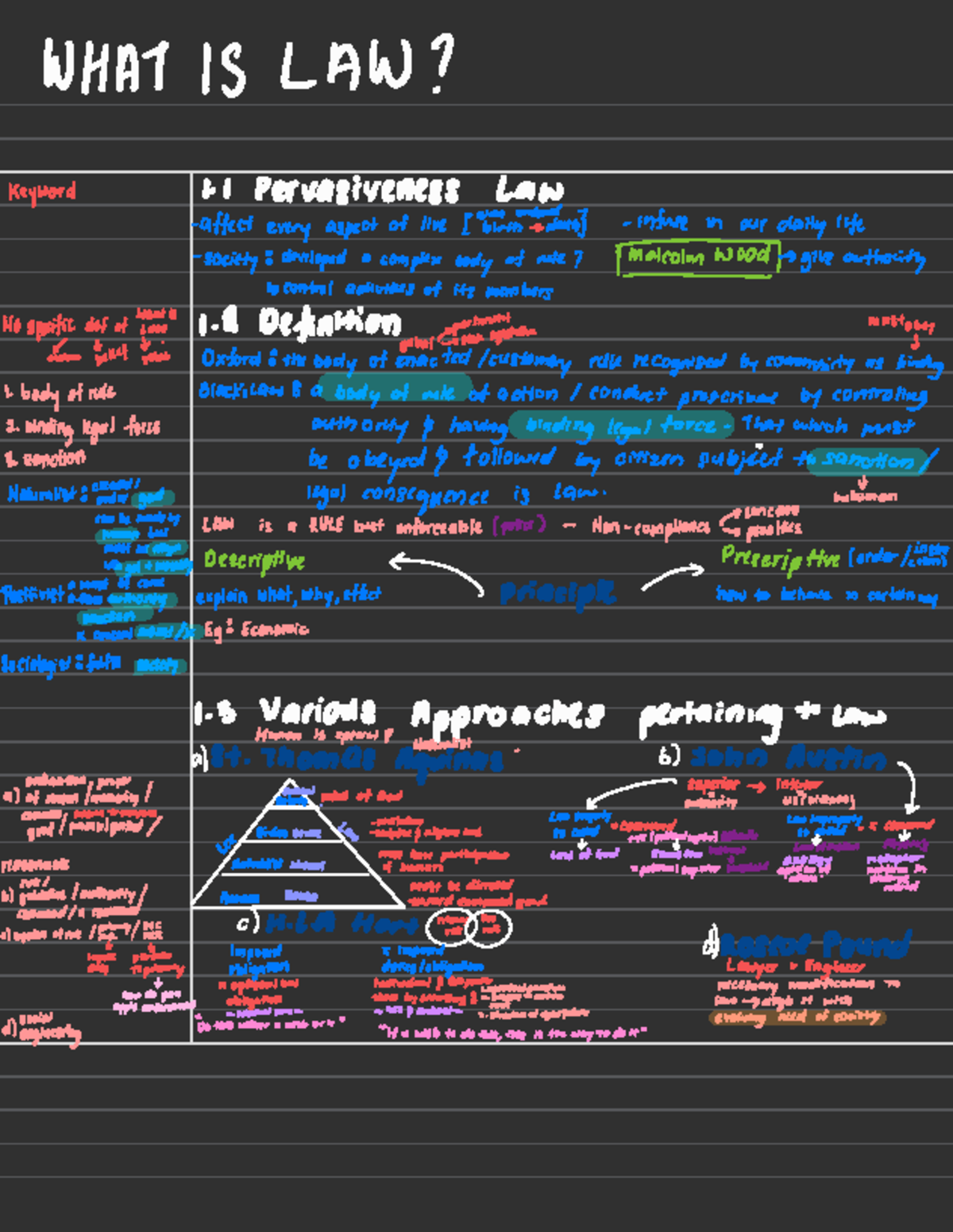LAW034 - chp1 part 1 - WHAT IS LAW ? Keyword 1 ./ Pervasiveness Law ...