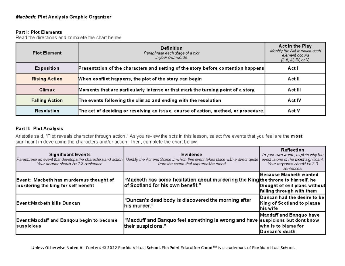 Copy of 5.06 Plot Analysis Graphic Organizer - Macbeth: Plot Analysis ...