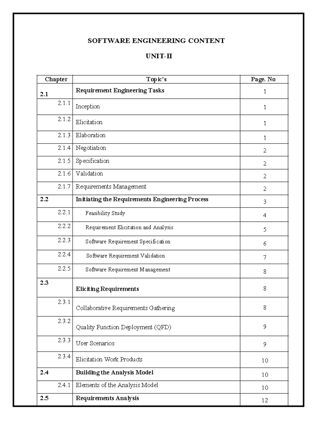 BSCS55-UNIT2-converted - SOFTWARE ENGINEERING CONTENT UNIT-II Chapter Topic’s Page. No ...