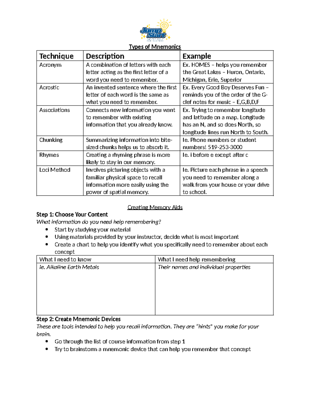 Mnemonics Worksheet 1 - Take a look - Types of Mnemonics Technique ...
