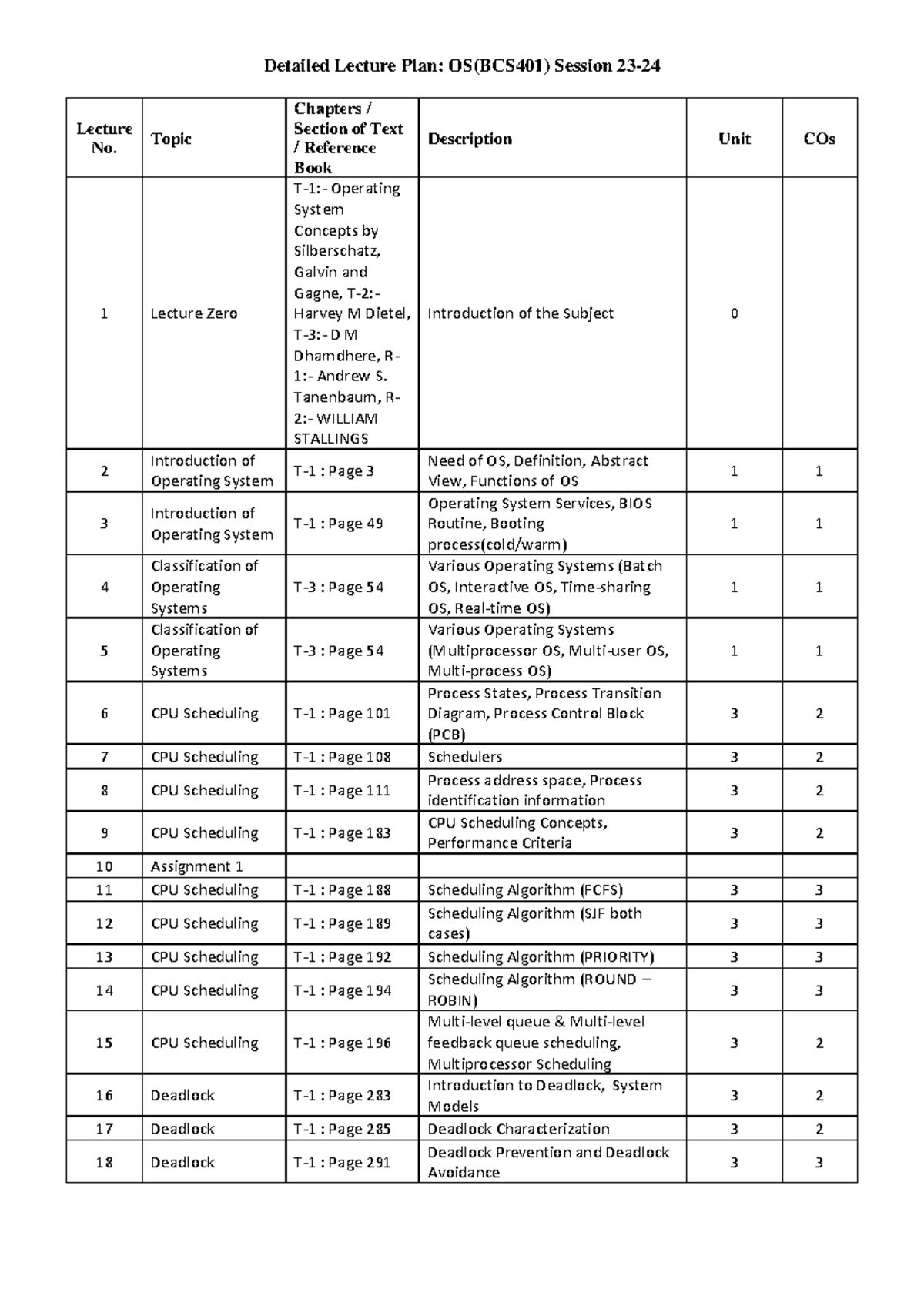 OS BCS 401 Lecture Plan updated 2024 - Detailed Lecture Plan: OS(BCS401 ...