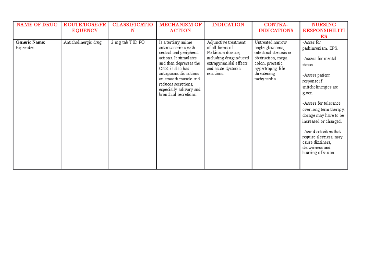 Biperiden - NAME OF DRUG ROUTE/DOSE/FR EQUENCY CLASSIFICATIO N ...