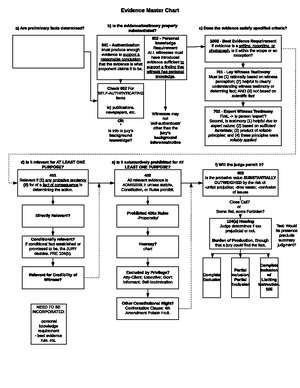 Evidence Flow Chart - LAW B723 - Studocu