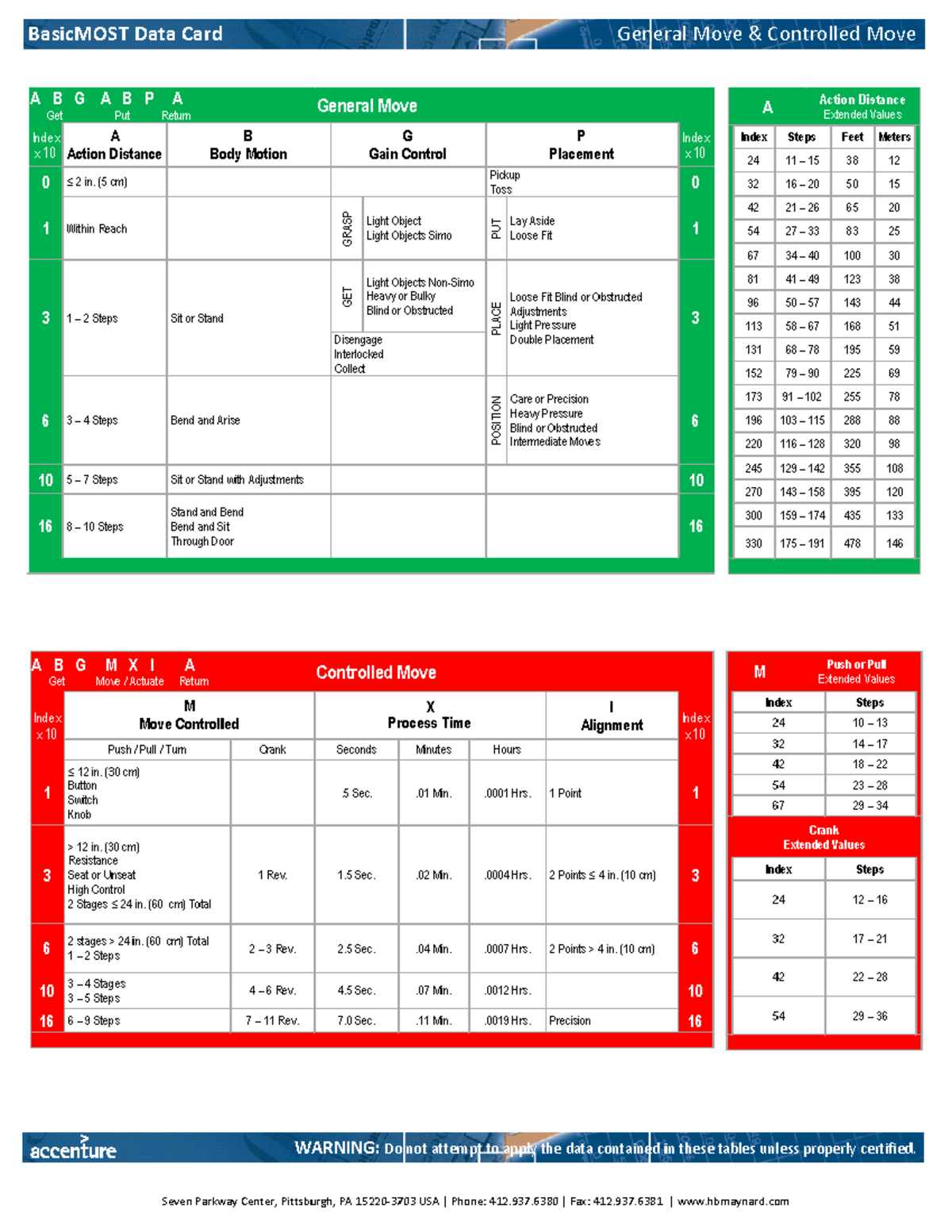 Basicmost Data Card - FYI - BasicMOST Data Card A B G A B P A Index x ...