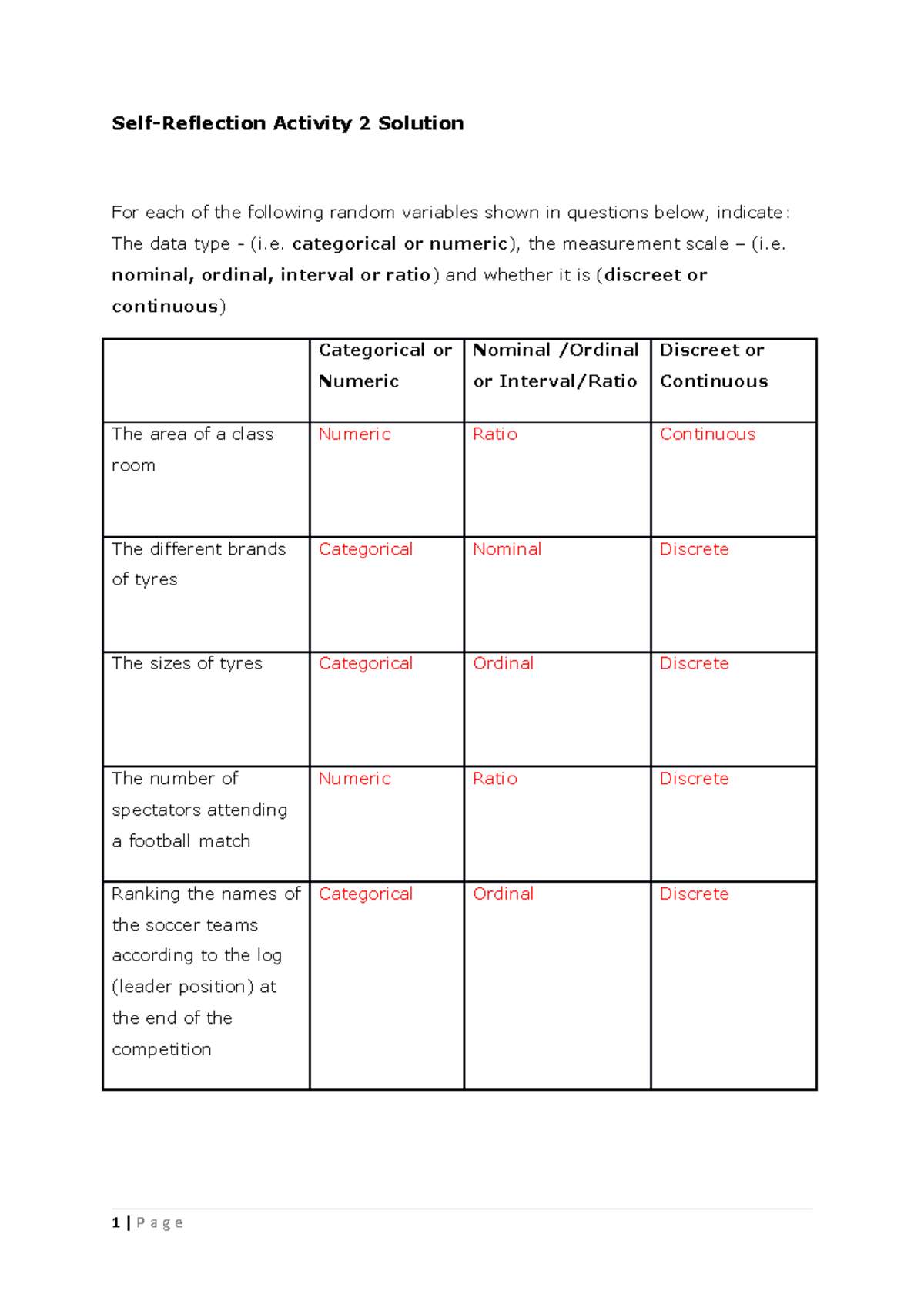 Revision Exercise for Study Unit 1 - Self-Reflection Activity 2 ...