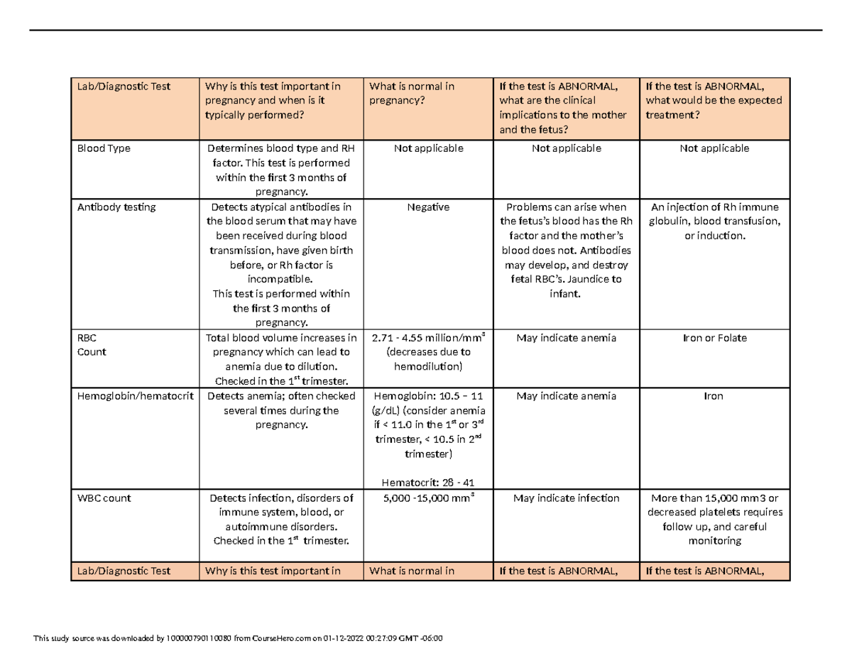 Lab and diagnostics testing worksheet - Lab/Diagnostic Test Why is this ...