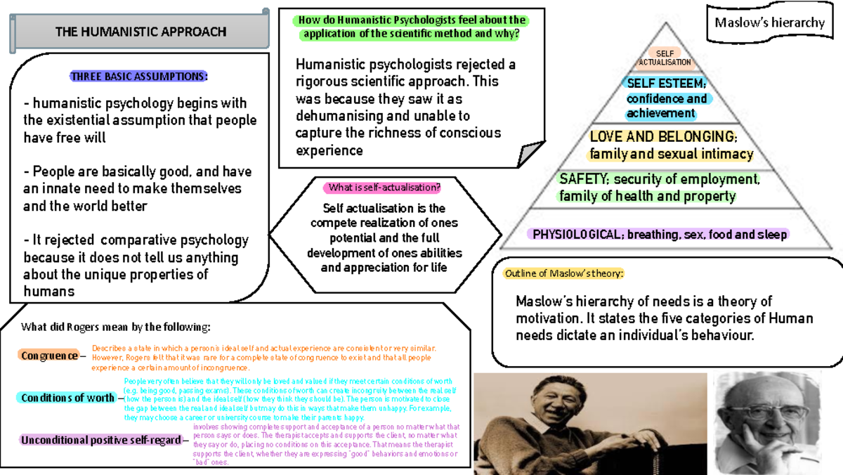 Evaluating the Humanistic Approach - THE HUMANISTIC APPROACH THREE ...