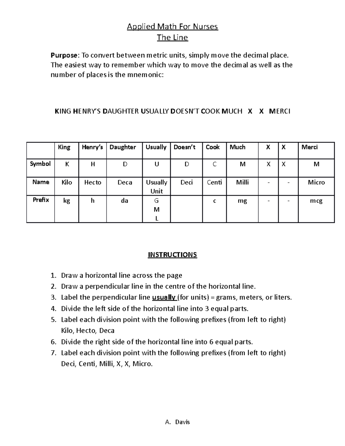 The Line - this helps with metric conversions - Applied Math For Nurses ...