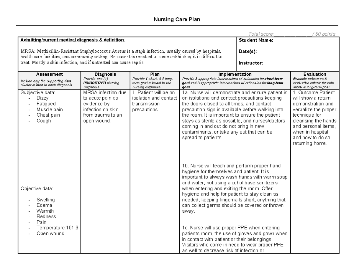 MRSA care plan - MRSA Care Plan - Nursing Care Plan Total score ...