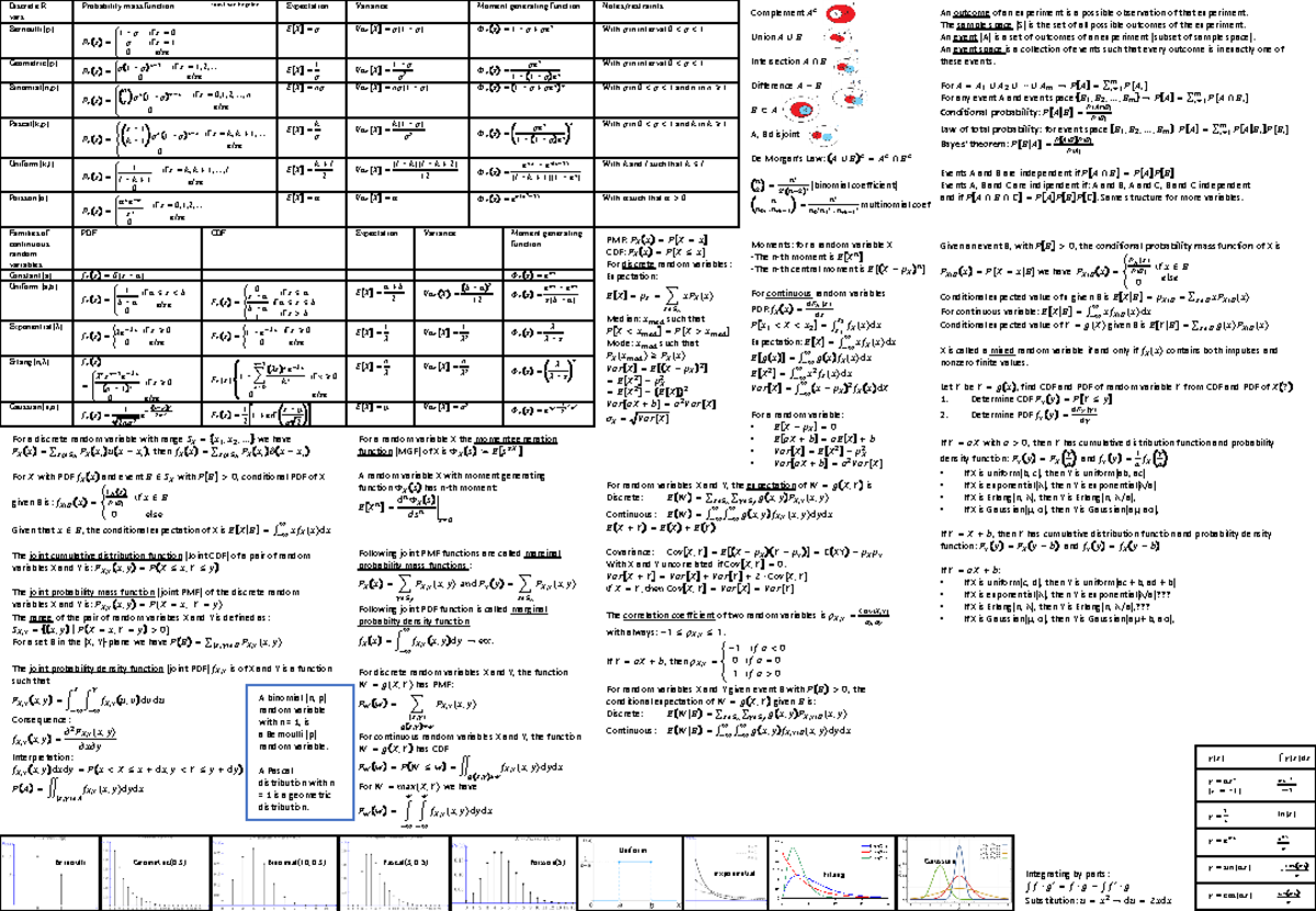 Cheatsheetmath 2 - formuleblad - Warning: TT: undefined function: 22 Warning: TT: undefined ...