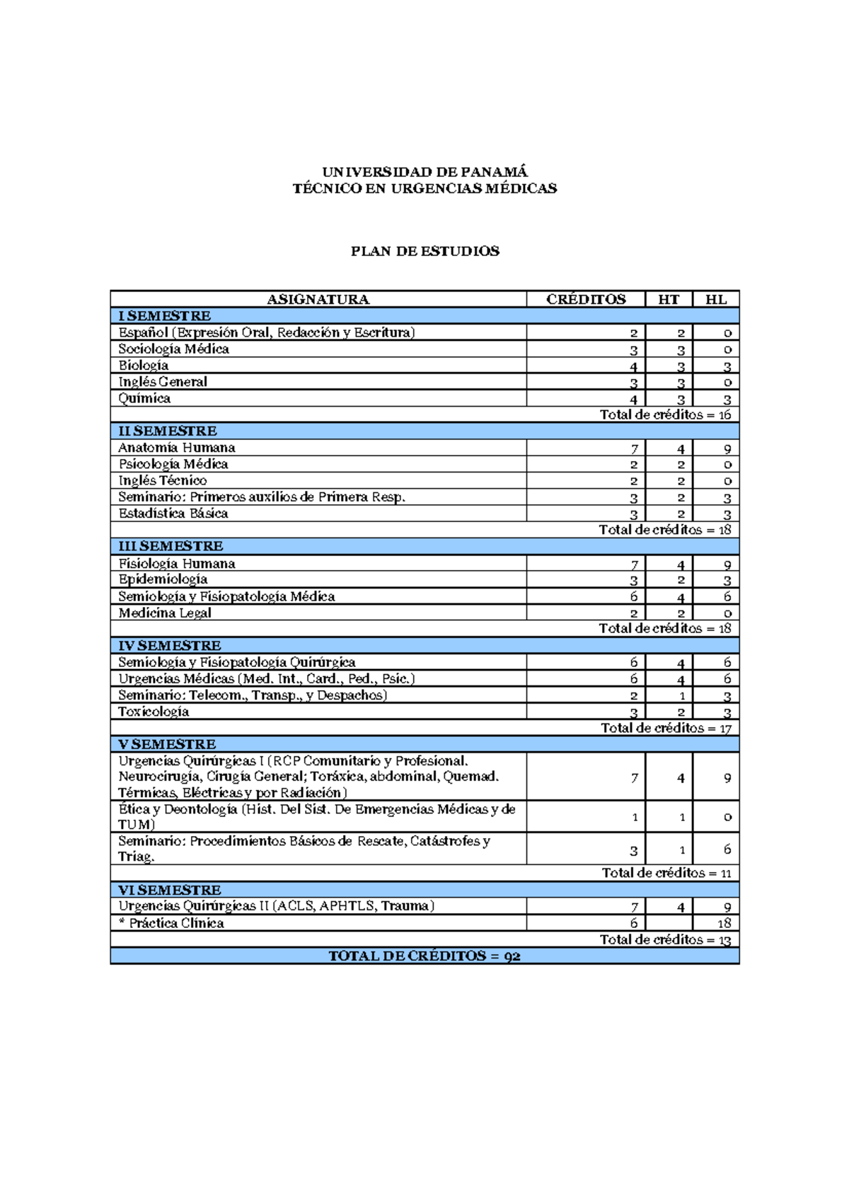 TEC Urgencias Medicas - Medicina - UNIVERSIDAD DE PANAMÁ TÉCNICO EN ...