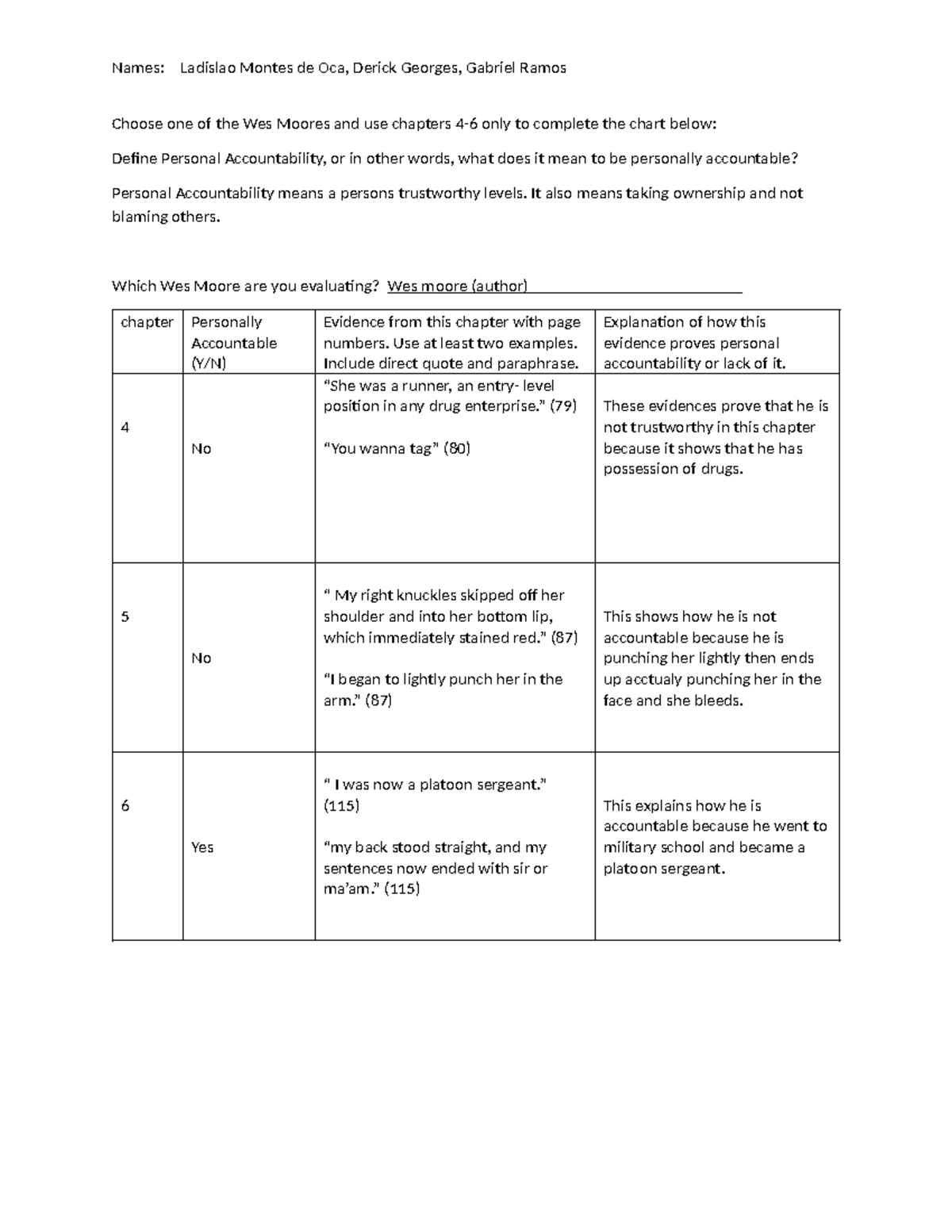 Wes moore activity 4-6 - Names: Ladislao Montes de Oca, Derick Georges ...