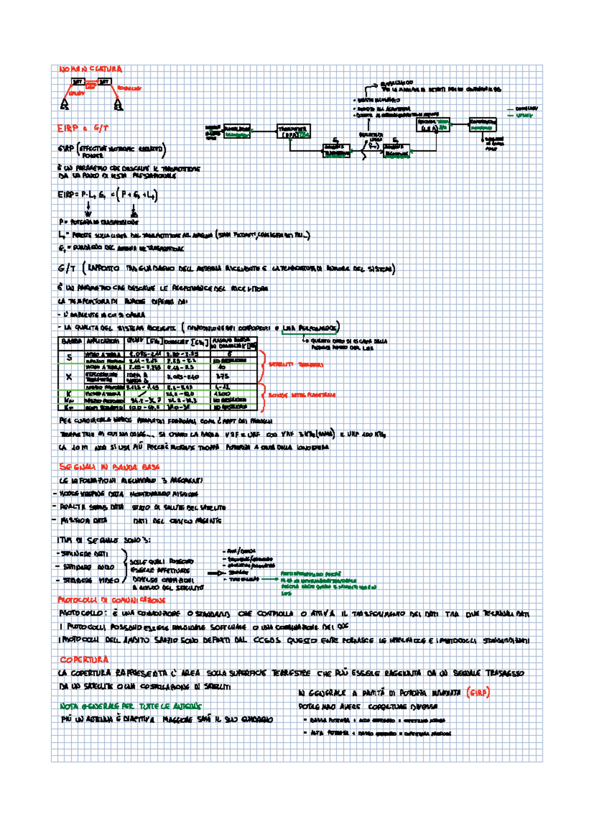 Sistemi di Comunicazione Spaziali (riassunti dalle slide del prof ...