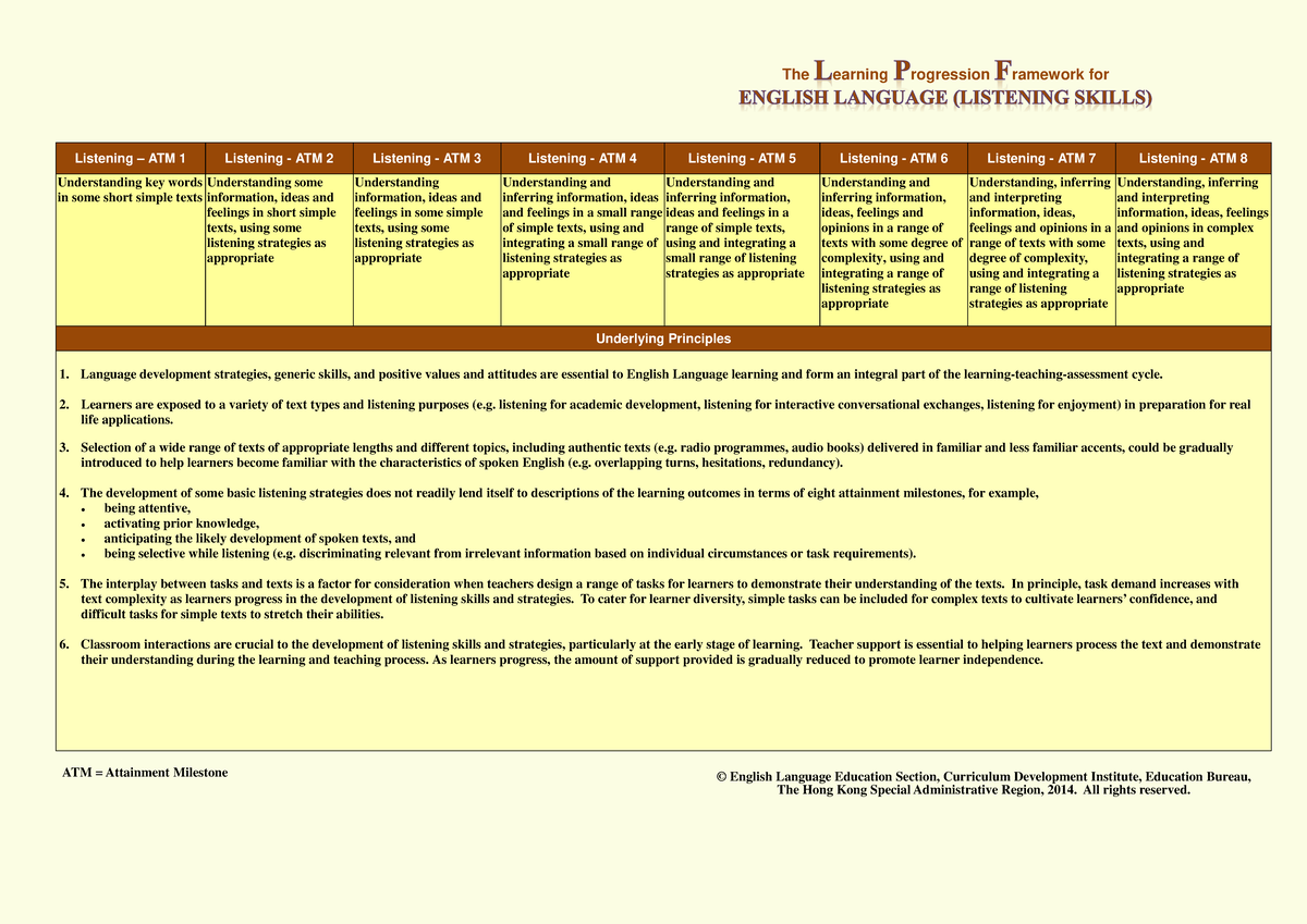 Listening Syllabus - Math tutorial - The earning rogression ramework ...