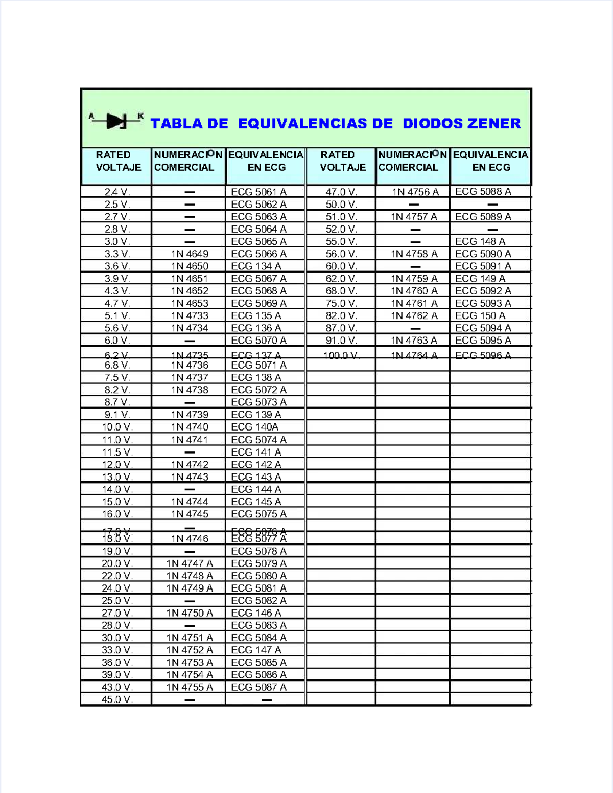 Pdf-tabla-de-diodos-zener compress - TABLATABLA DEDE EQUIVALENCIASEQUIVALENCIAS DEDE ...