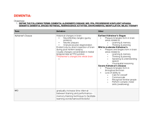 Dysarthria Assessment Study Guide - TEST TWO STUDY GUIDE! Parts of a ...