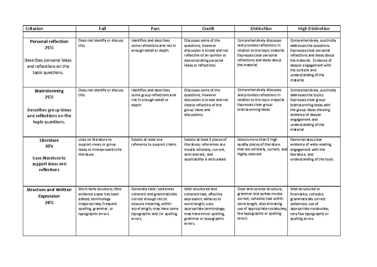 Reflection Questions Marking Criteria - Criterion Fail Pass Credit ...