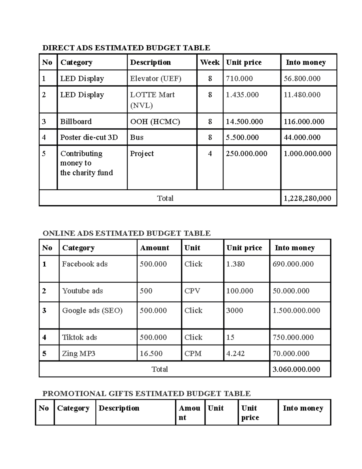 Budget - COURSE DOCUMENTS WILL BE VERY USEFUL FOR YOU TO READ AND ...