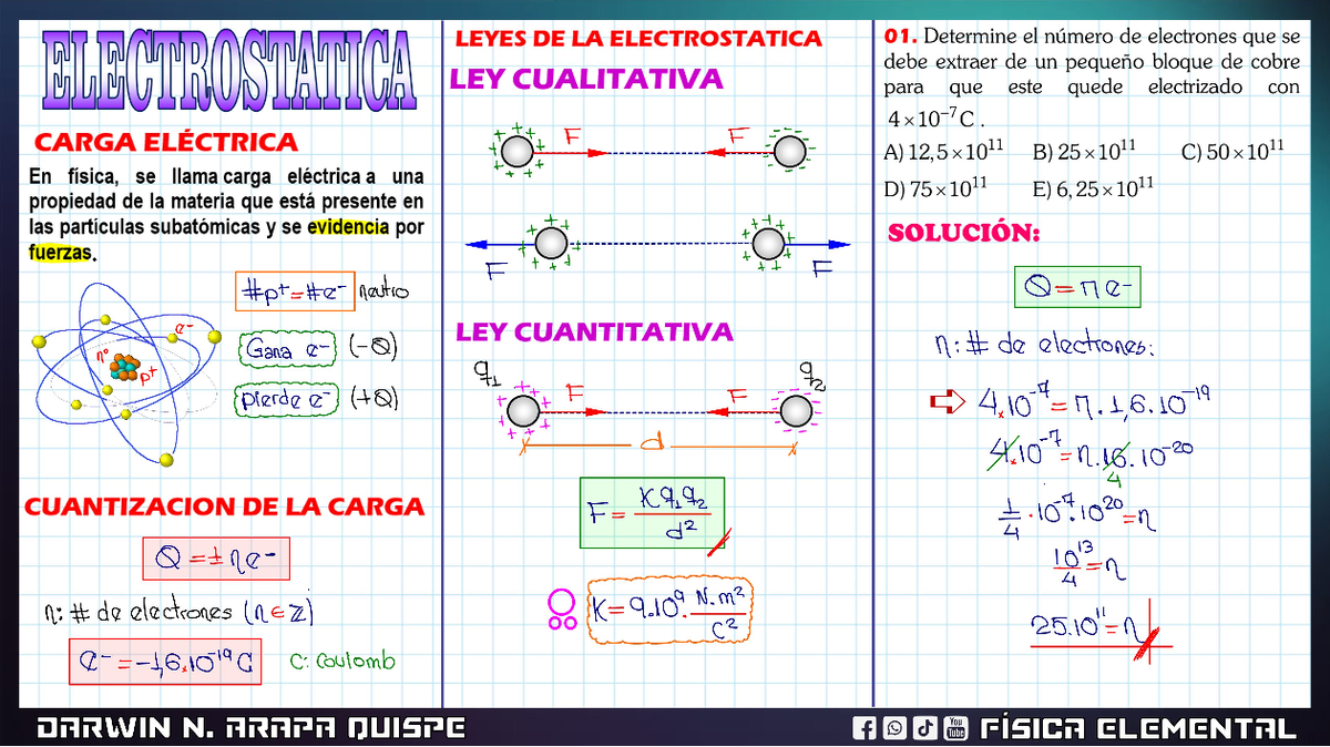 Electrostatica Desarrollo - LEYES DE LA ELECTROSTATICA 01. Determine el ...