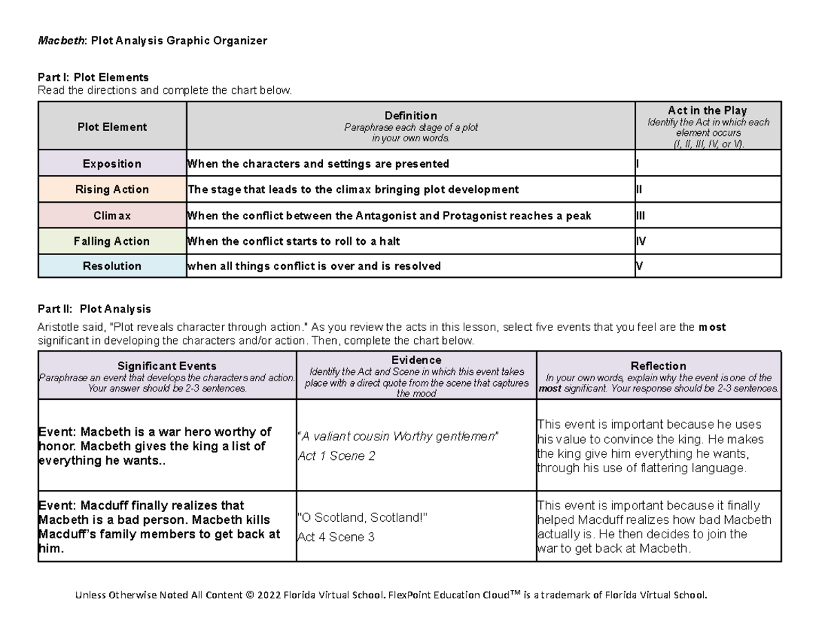 5.06 Plotting it out assess rubric - Macbeth: Plot Analysis Graphic ...