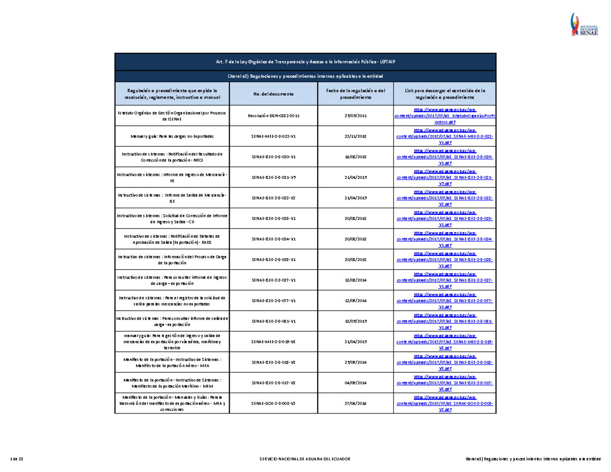 Procedimientos Internos - RegulaciÛn o procedimiento que expide la ...