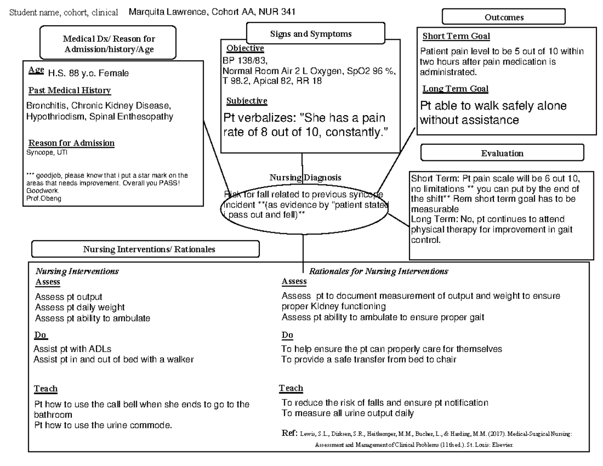 M. Concept Map NUR 341 ML (1) - Nursing Diagnosis Age Past Medical ...