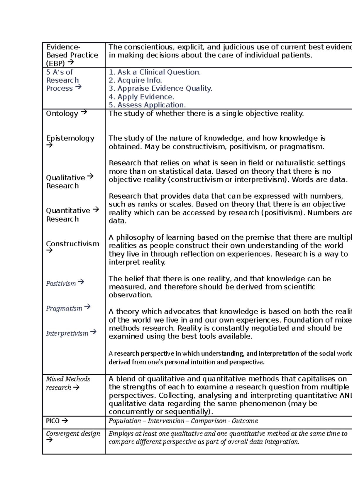 HRSS exam summary - Evidence- Based Practice (EBP) The conscientious ...