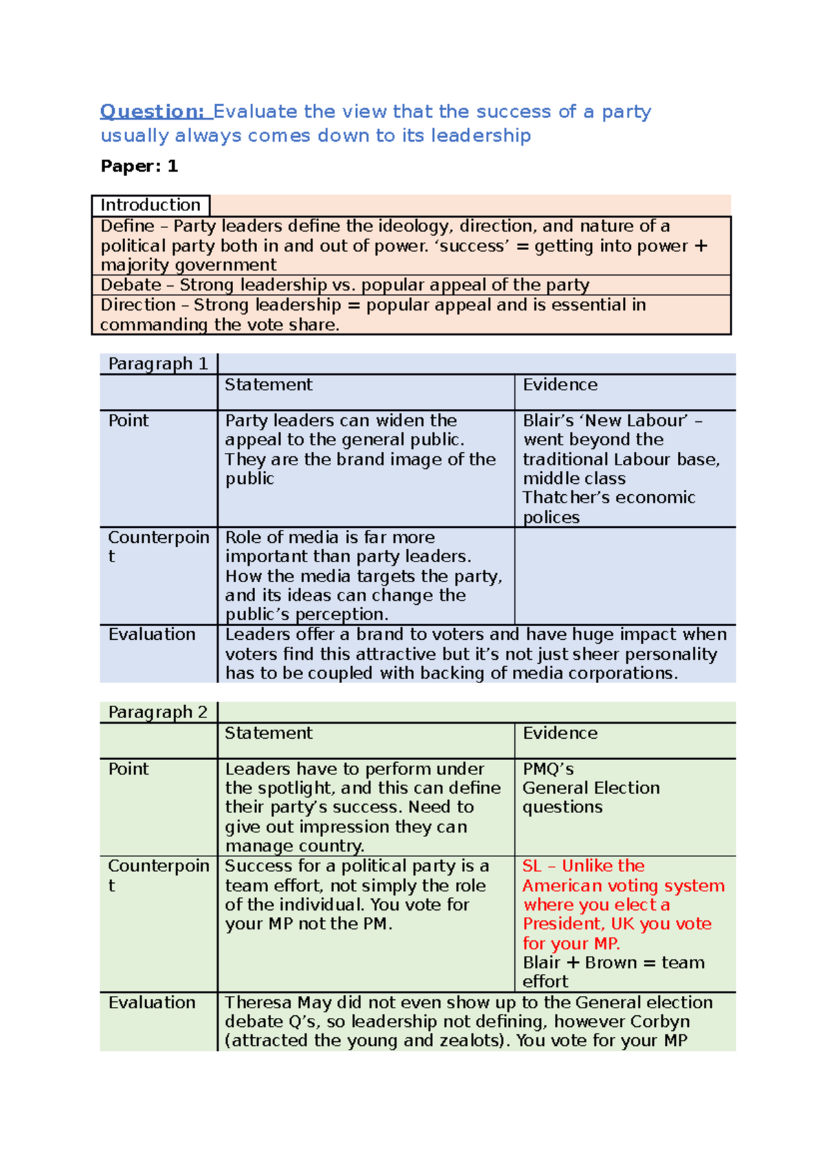 Essay Plan: 15. Evaluate the view that the success of a party usually ...