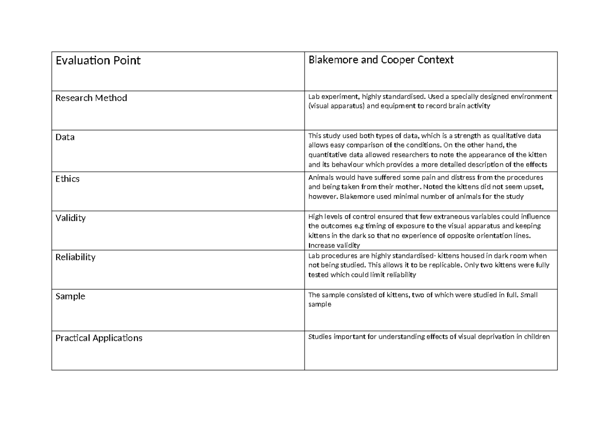 Blakemore and Cooper Eval - Evaluation Point Blakemore and Cooper Context Research Method Lab ...