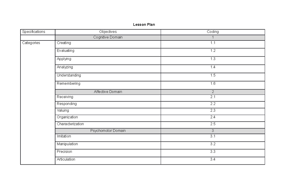Coding - Lesson Plan - Cognitive Domain Specifications Objectives ...