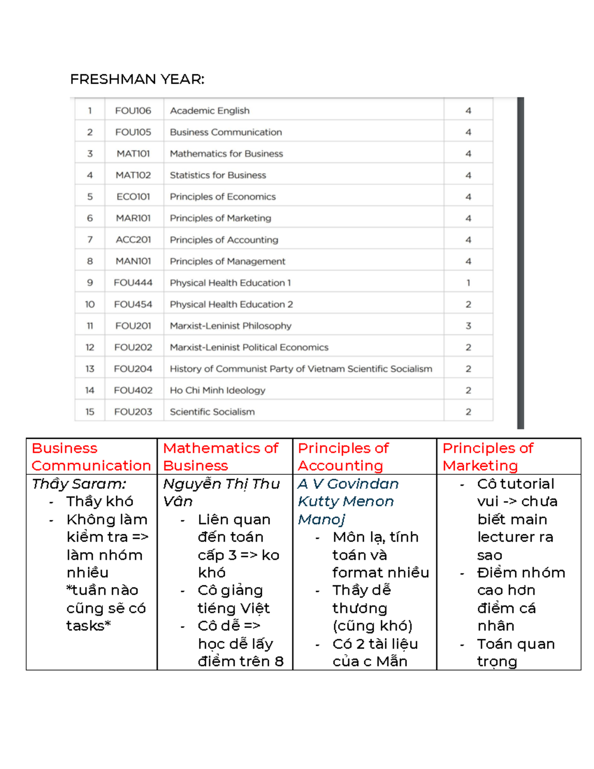 Freshman-YEAR - some tips for freshman - FRESHMAN YEAR: Business ...