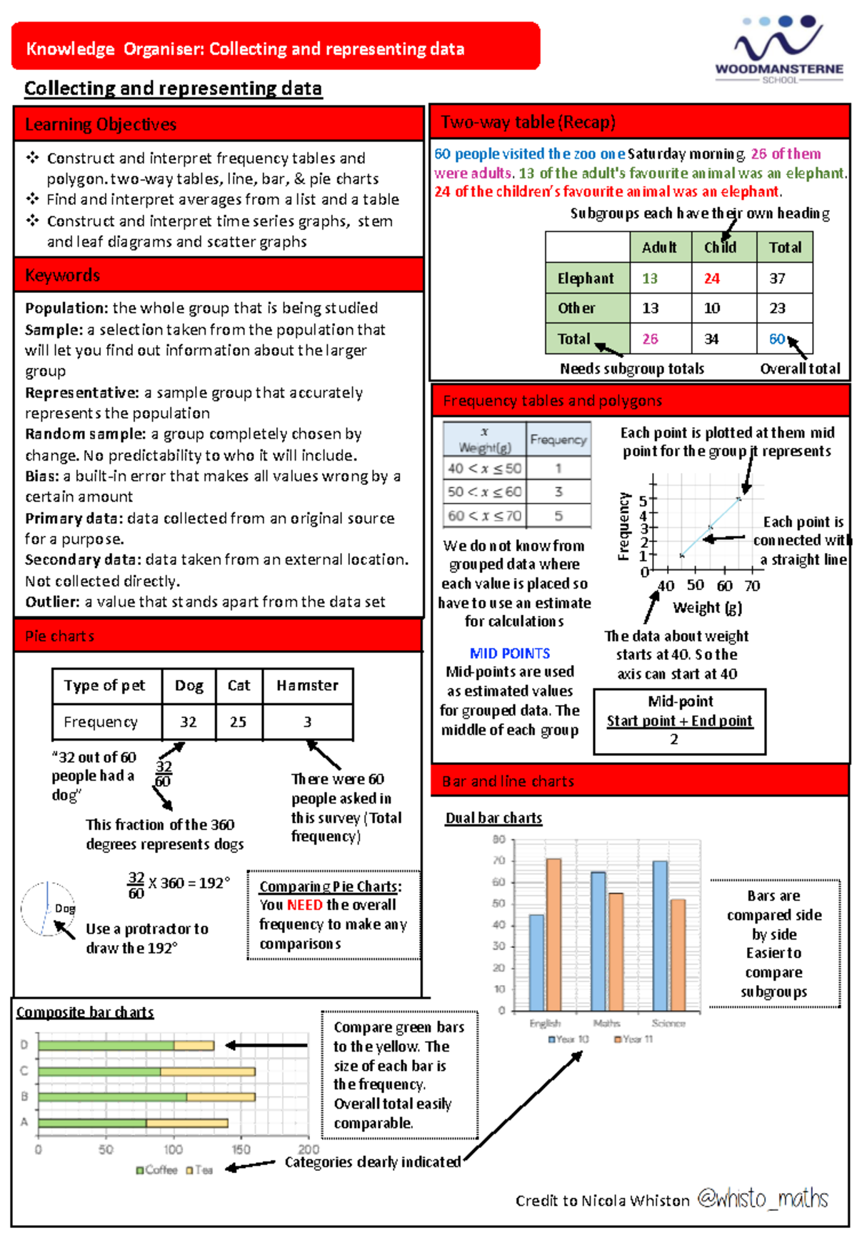 Y12 Au1 Core Maths Data - Knowledge Organiser: Collecting and ...