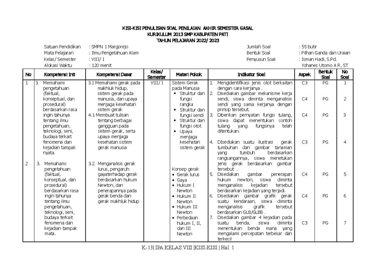 IPA Kelas 8 Kisi PAS - tidak ada - KISI-KISI PENULISAN SOAL PENILAIAN AKHIR SEMESTER GASAL ...